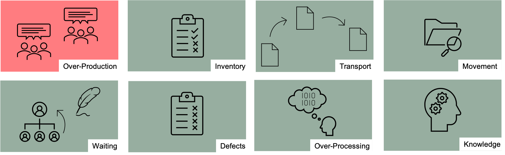 Overproduction Definition