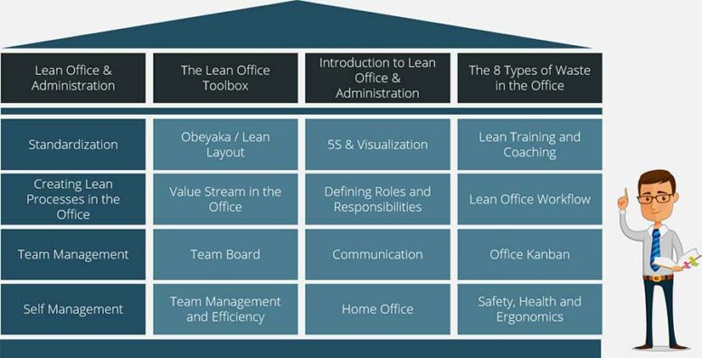 Request Access – LeanActivity